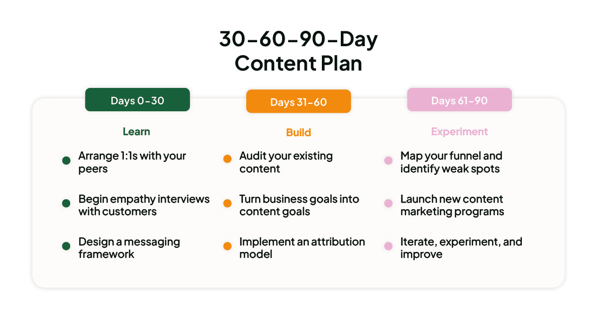 Hit the Ground Running: Your New 30/60/90-Day Content Strategy and Marketing Plan